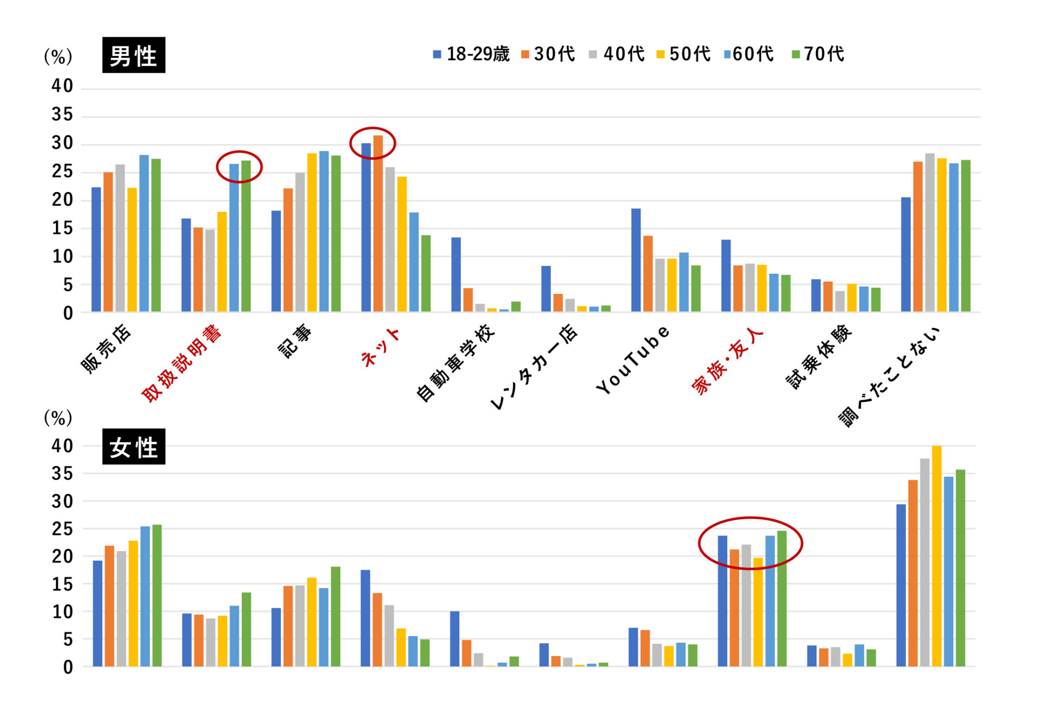 ASV機能に関する調査の全体報告 | 「DriveSafe!」便利に使える安全機能(ASV/ADAS)を解説するWebメディア